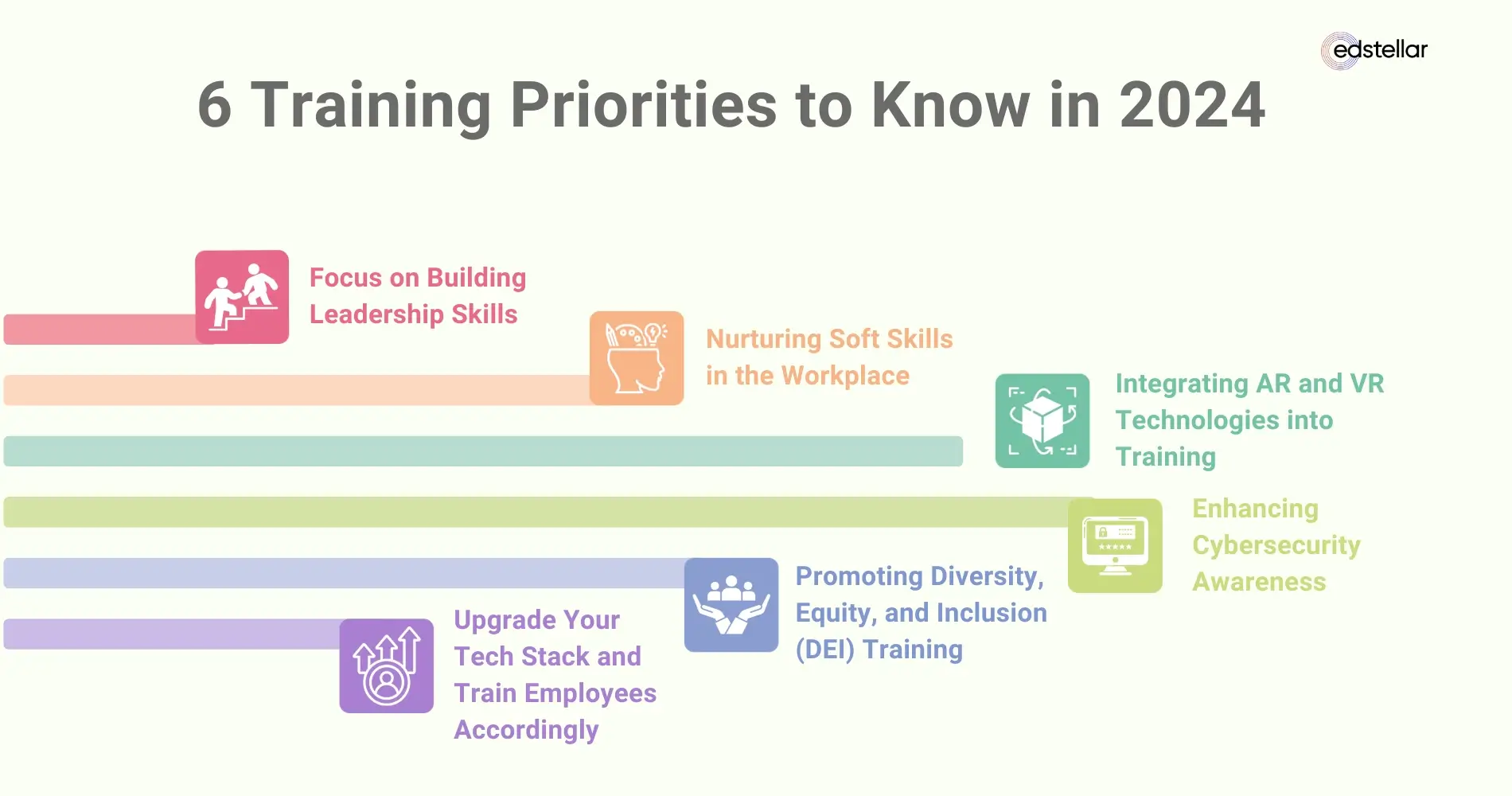6 Most Important Training Priorities for Businesses in 2024